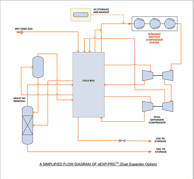 Technology – Enflex Group