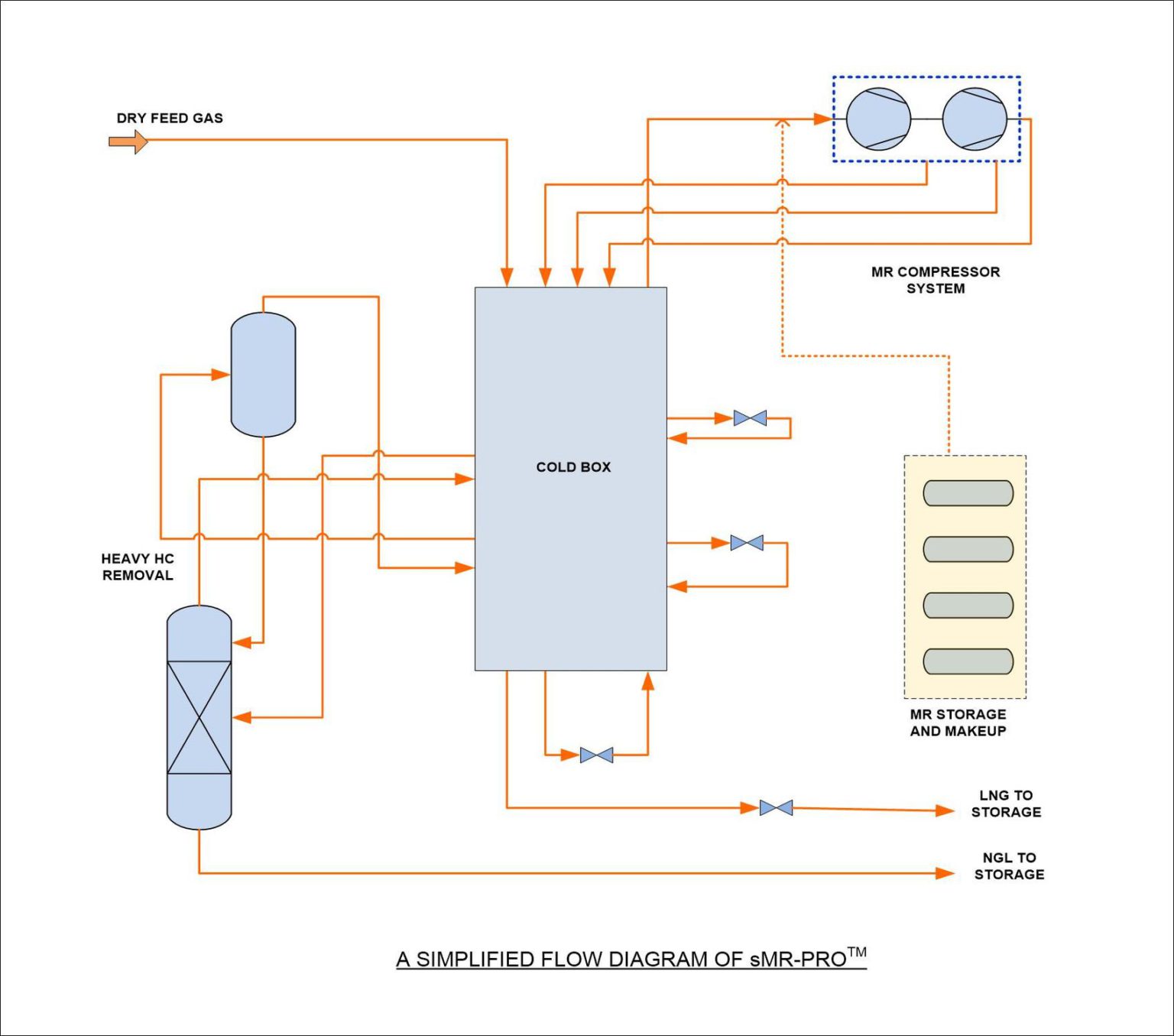 Technology – Enflex Group