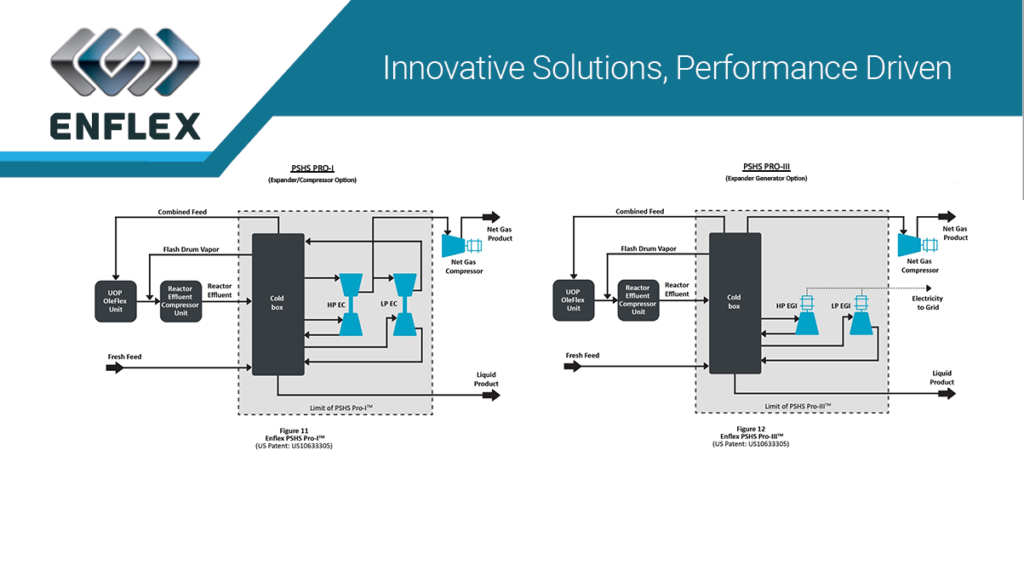 Technology – Enflex Group
